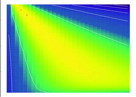 Figure S5 Example Of Ridge In Log Likelihood Surface For Fitting Download Scientific Diagram