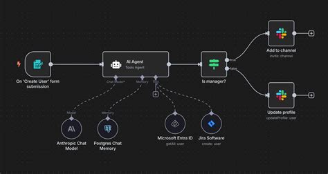How To Add An External Package To N8n For Postgresql Connections In A