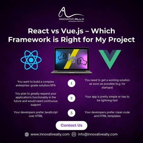 Innovative Ally On Linkedin Allyinnovates React Vuejs Webdevelopment Frontenddevelopment