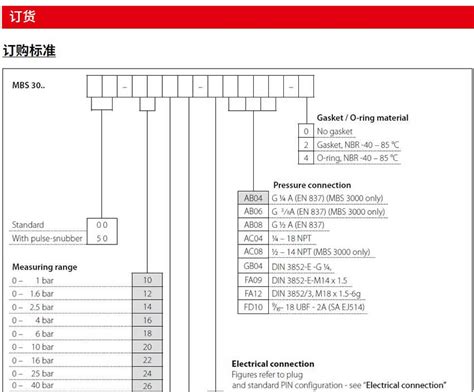 数据中心用压力传感器 Danfoss Mbs3000 系列，紧凑型压力传感器 压力变送器mbs3000 与 Mbs3050 型适合一般工业用途 信德迈科技（北京）有限公司产品代理