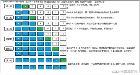PHP学习笔记一谦四益