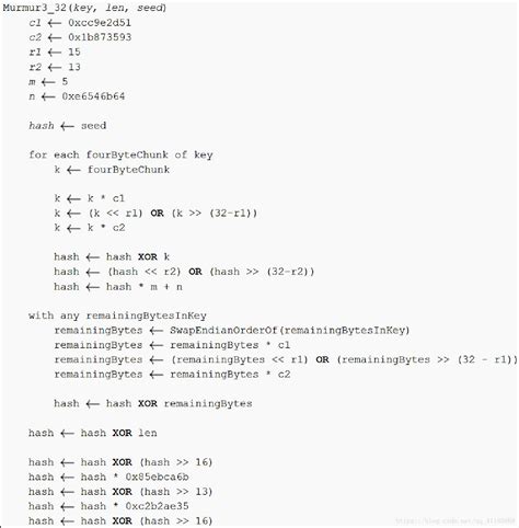 Algorithm：c语言实现之hash哈希算法相关dbj2、sdbm、murmurhash 阿里云开发者社区