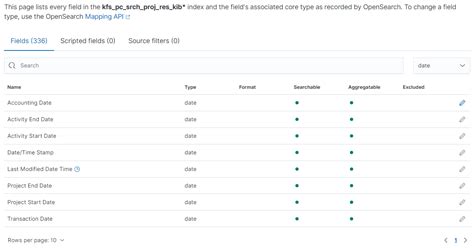 How Do I Troubleshoot What Appears To Be An Empty Index Pattern In