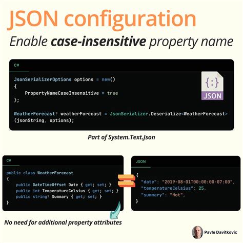 At Least One In You Career You Had Unmapped Desterilized Json Values You… Pavle Davitković