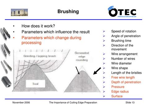 Ppt The Importance Of Cutting Edge Preparation In Metal Cutting Technology Presented By