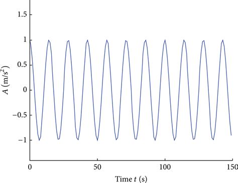 Time Domain Of Simulated Signal Download Scientific Diagram