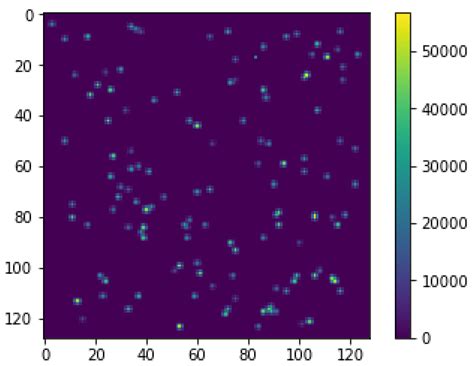 Application Of Compressive Sensing In The Presence Of Noise For Transient Photometric Events