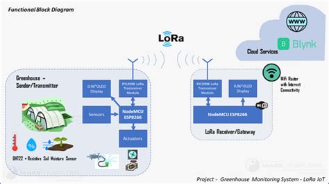 Greenhouse Monitoring System 16 Steps Instructables