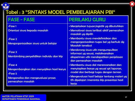 Ppt Pembelajaran Berbasis Kontekstual Powerpoint Presentation Free