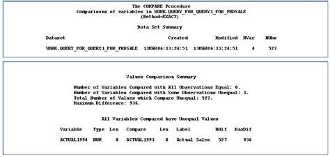 Sas Enterprise Guide Custom Tasks