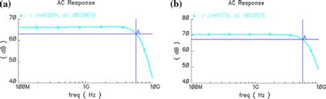 simulated frequency response of the fmbi trx in a tx mode and b rx mode