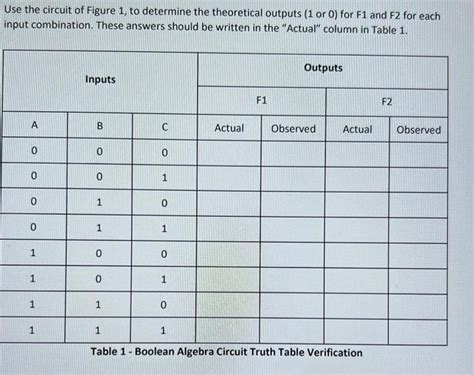 solved 1 write the equivalent boolean expression at the end