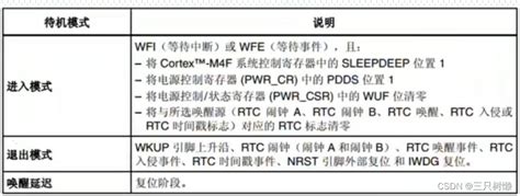 stm32——待机唤醒实验 低功耗 m4 stm32深度睡眠唤醒 csdn博客