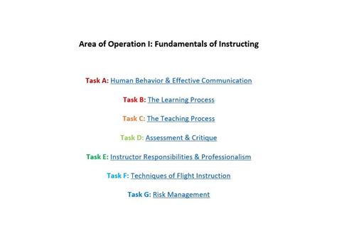 Cfi Lesson Plans Area Of Operation I Fundamentals Of Instructing Etsy