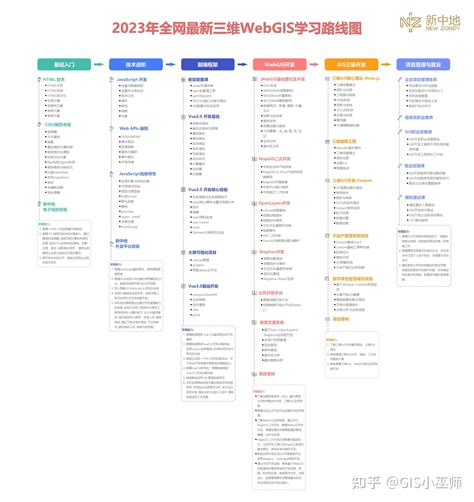Webgis三维教程：cesium开发入门blender必备教程和全套软件 知乎
