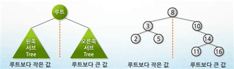 Algorithm 트리 행복한띠용이의 코딩 블로그 Algorithm 트리 행복한띠용이의 코딩 블로그