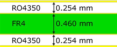 Figure 1 From Design Of A 24 Ghz Reconfigurable Transmitarray Element