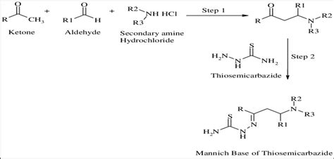 Scheme Scheme For Synthesis Download Scientific Diagram