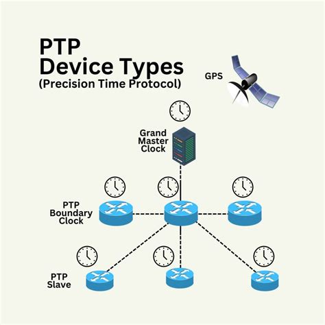 Network Networking Cisco Ccna Cisconetworking Ciscocertification