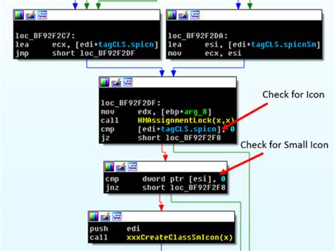 Captain Hook—pirating Avs To Bypass Exploit Mitigations Fortiguard Labs
