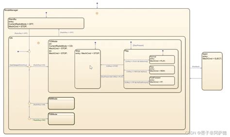 simulink stateflow状态机 simulink状态机 csdn博客