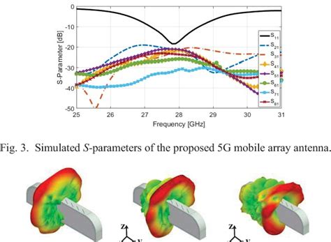 Figure 1 From Mm Wave Phased Array Antenna For Whole Metal Covered 5g