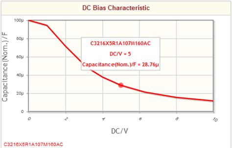Capacitor Voltage Effects