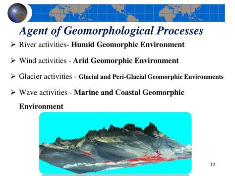 Geomorphic Process