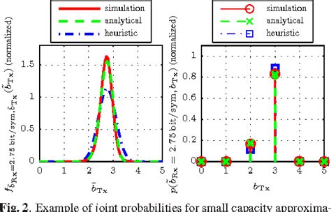 Figure 2 From Map Based Automatic Modulation Classification For Wireless Adaptive Ofdm Systems