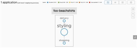 Archived Tutorial For Instrumenting An Opentracing Java Application Vmware Aria Operations