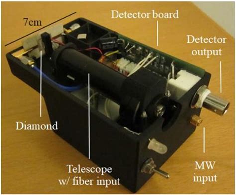 Evolution Of Quantum Spin Sensing From Bench Scale Odmr To Compact Integrations Apl Materials