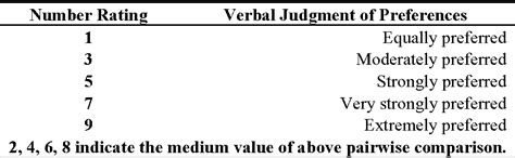Table 2 From A Survey On The Taxonomy Of Cluster Based Routing Protocols For Homogeneous