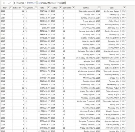 totalytd is returning monthly total microsoft fabric community