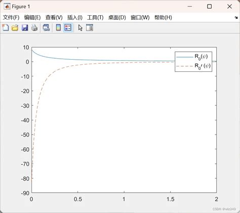 用于参数拟合、灵敏度分析的matlab代码 阿里云开发者社区