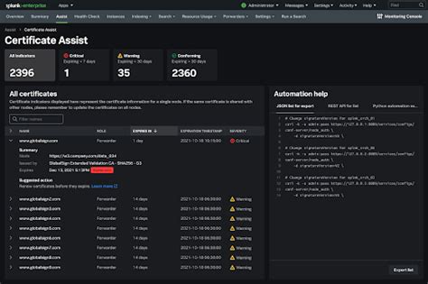 Avoid Certificate Expiry Issues In Splunk Enterpri Splunk Community