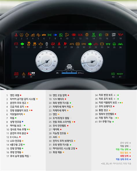 한 장으로 보는 자동차 클러스터 아이콘 완벽 정리 정보공유🧐 미리 현대자동차그룹 Hyundai Facebook
