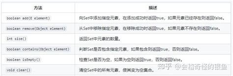 算法题常用语法Java篇 知乎