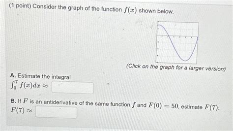 solved 1 point consider the graph of the function f x
