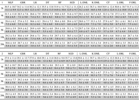 Table 1 From Linking A Predictive Model To Causal Effect Estimation Semantic Scholar
