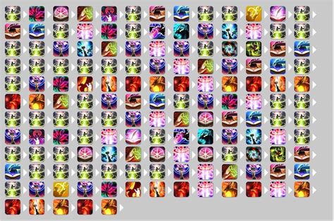 511 Summoner Guide Rotations Flowchart Infographic Ffxiv