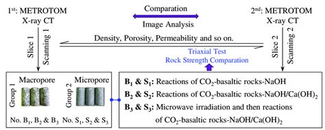 Experimental Method For The Evaluation Of The Pore Structure And Download Scientific Diagram