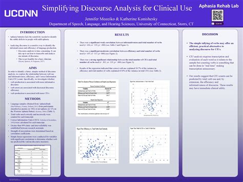 Simplifying Discourse Analysis For Clinical Use Aphasia Rehab