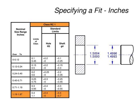 Ppt Precision Dimensioning Powerpoint Presentation Free Download