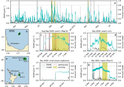 Evaluation Of An Eruption Forecasting System At Whakaari Volcano Download Scientific Diagram