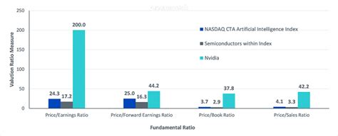 Mitigate Nvidia Risk With A Value Chain Exposure To Ai Investengine