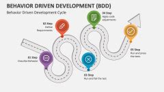 Behavior Driven Development Bdd Powerpoint And Google Slides Template