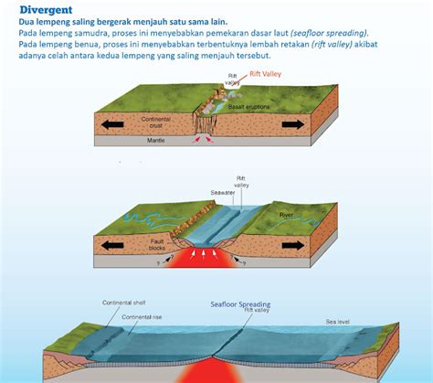 Teori Pembentukan Bumi