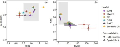Correction Predicting Favourable Streams For Anadromous Salmon Spawning And Natal Rearing Under