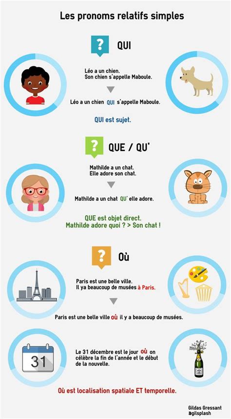 Le Blog De Fle De Madame Lourido Les Pronoms Relatifs Simples Et Composés
