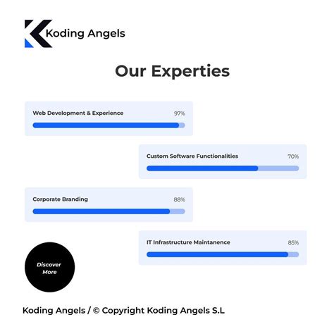Koding Angels
